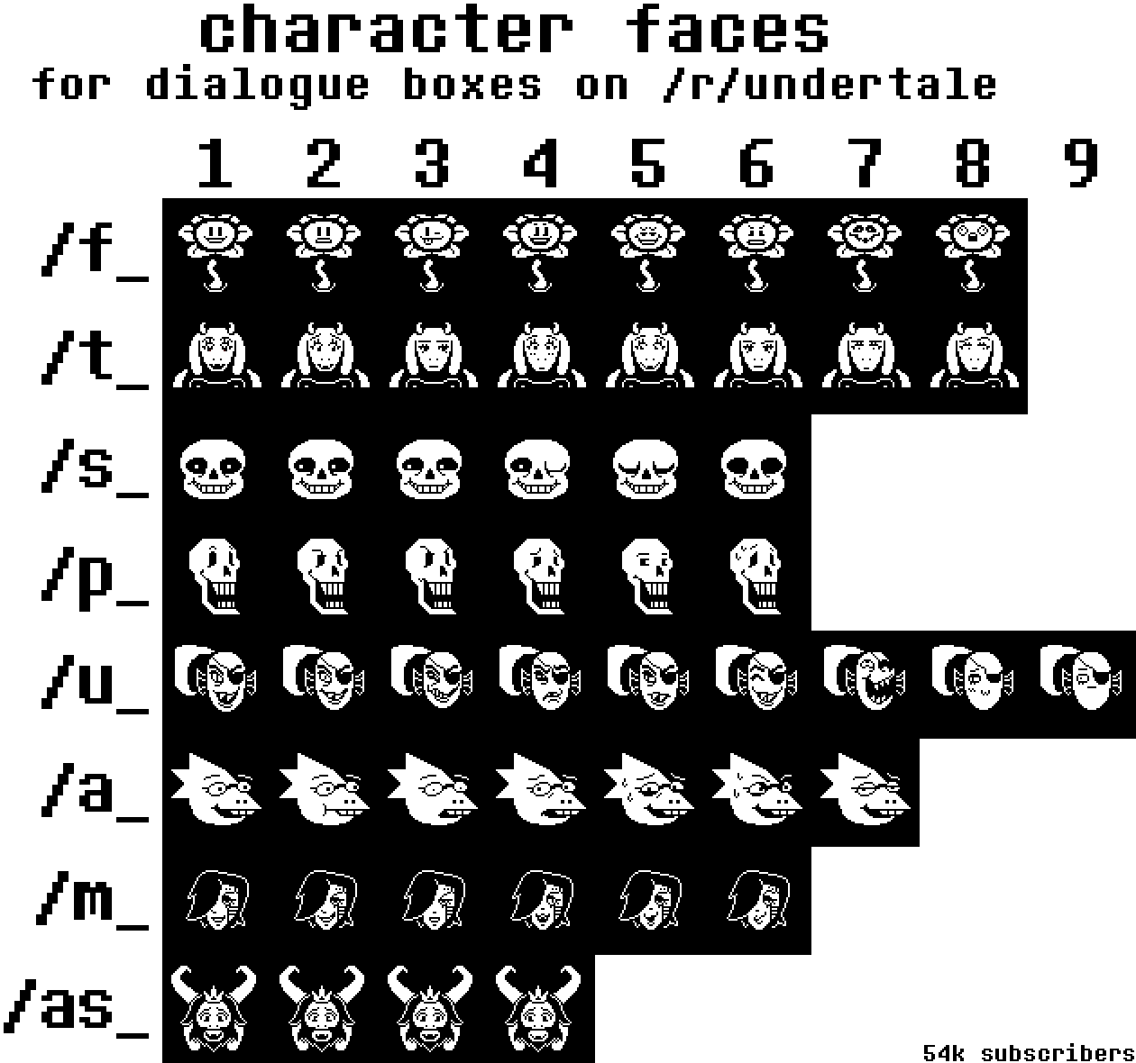 Temmie reference sheet - My version : r/Undertale